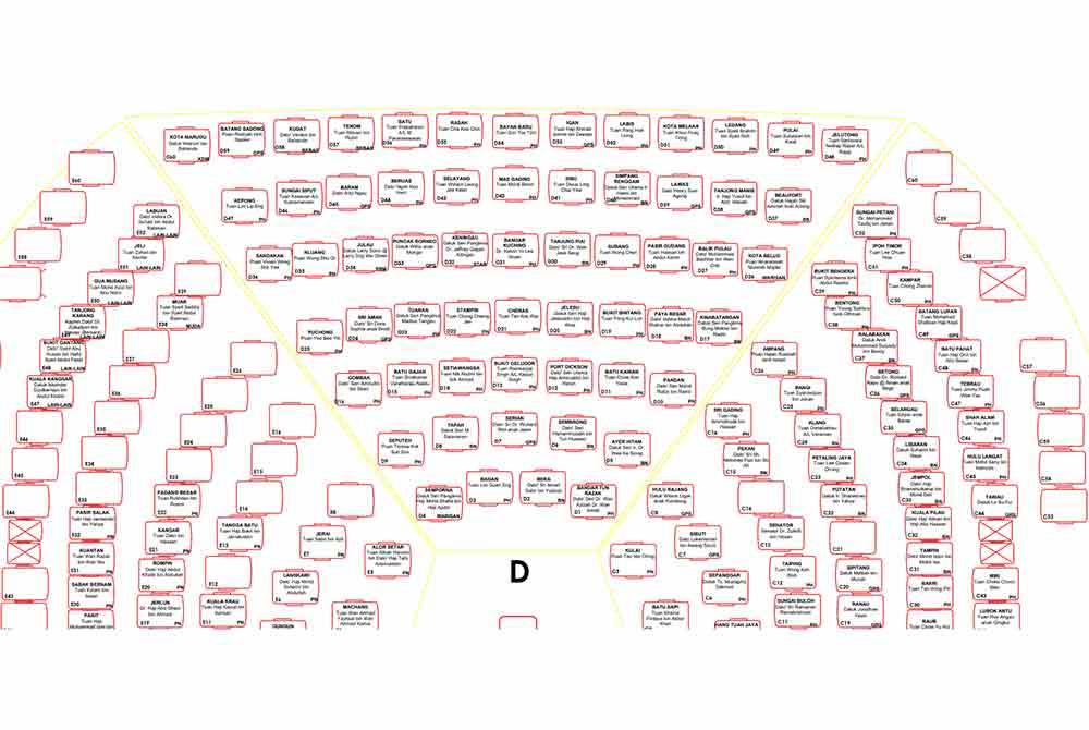 Rafizi, Nik Nazmi moved to Block D in Parliament - Sinar Daily