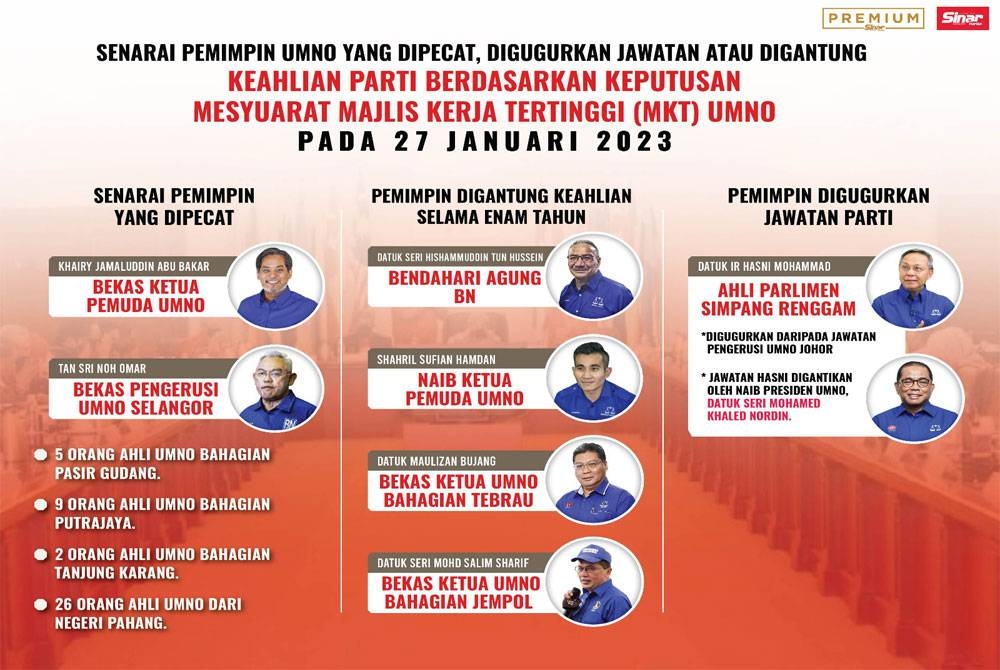 UMNO semakin 'terbakar' - Sinar Harian