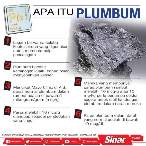 Apa itu plumbum? - Sinar Harian