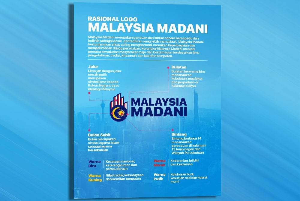 PM kongsi logo Malaysia Madani di media sosial - Sinar Harian