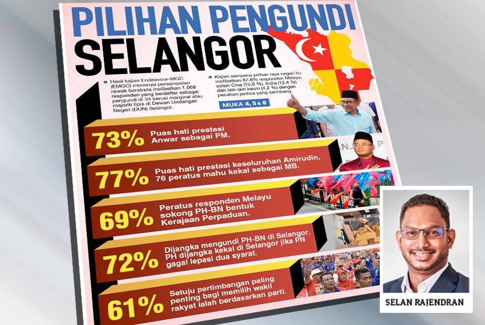 Pola undi hampir sama dengan PRU15 - Sinar Harian