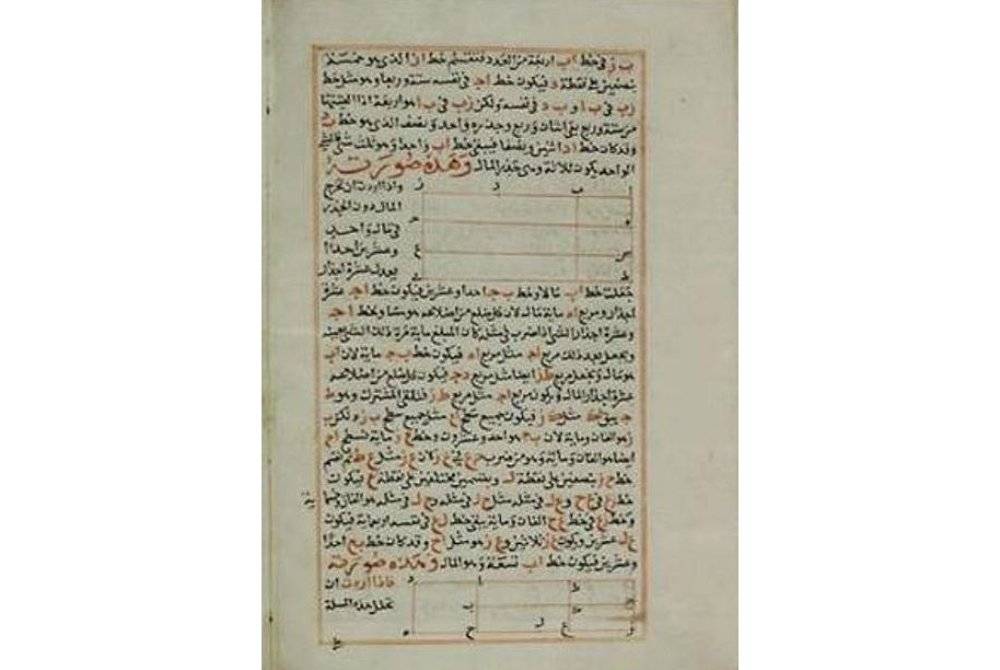 Al-Karaji cetus fenomena kejuteraan hidraulik - Sinar Harian