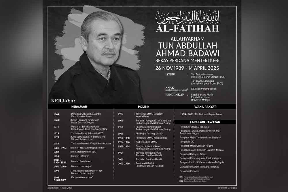 Profil Allahyarham Tun Abdullah Ahmad Badawi - Sinar Harian
