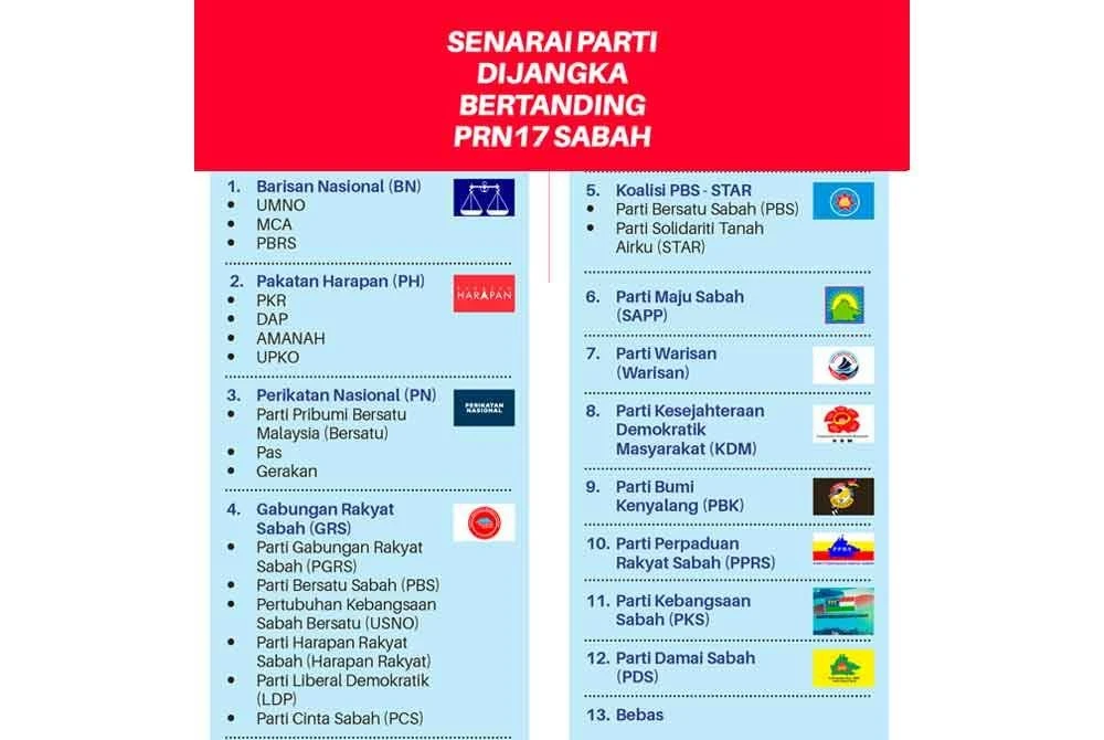 Tiada parti mampu raih lebih 25 kerusi - Sinar Harian