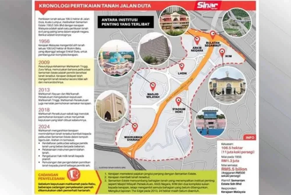 Kronologi kes Semantan Estate - Sinar Harian